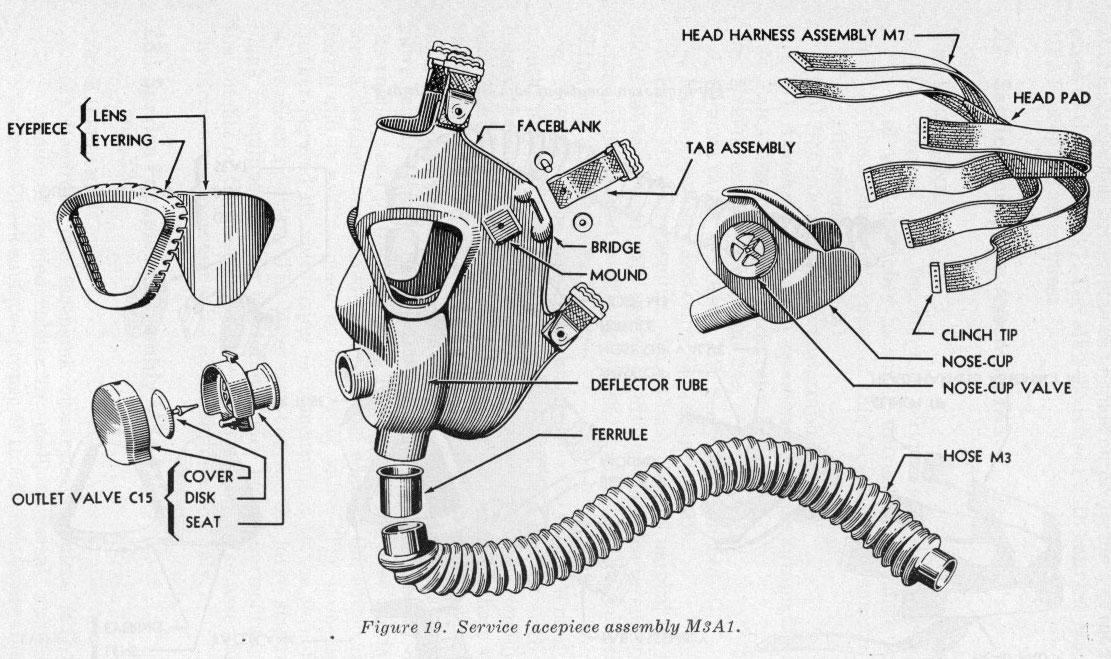 Service Gas Mask Lightweight M3A1