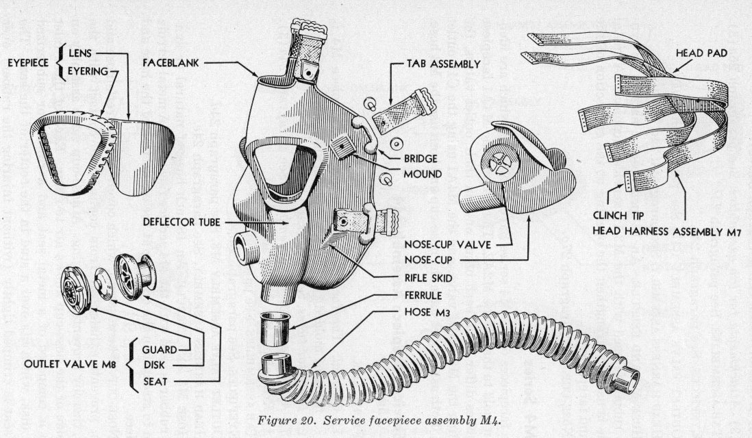 Service Gas Mask Lightweight M4