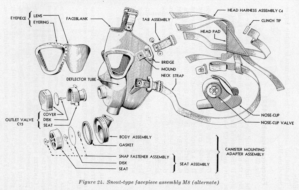 Ww1 Gas Mask Diagram